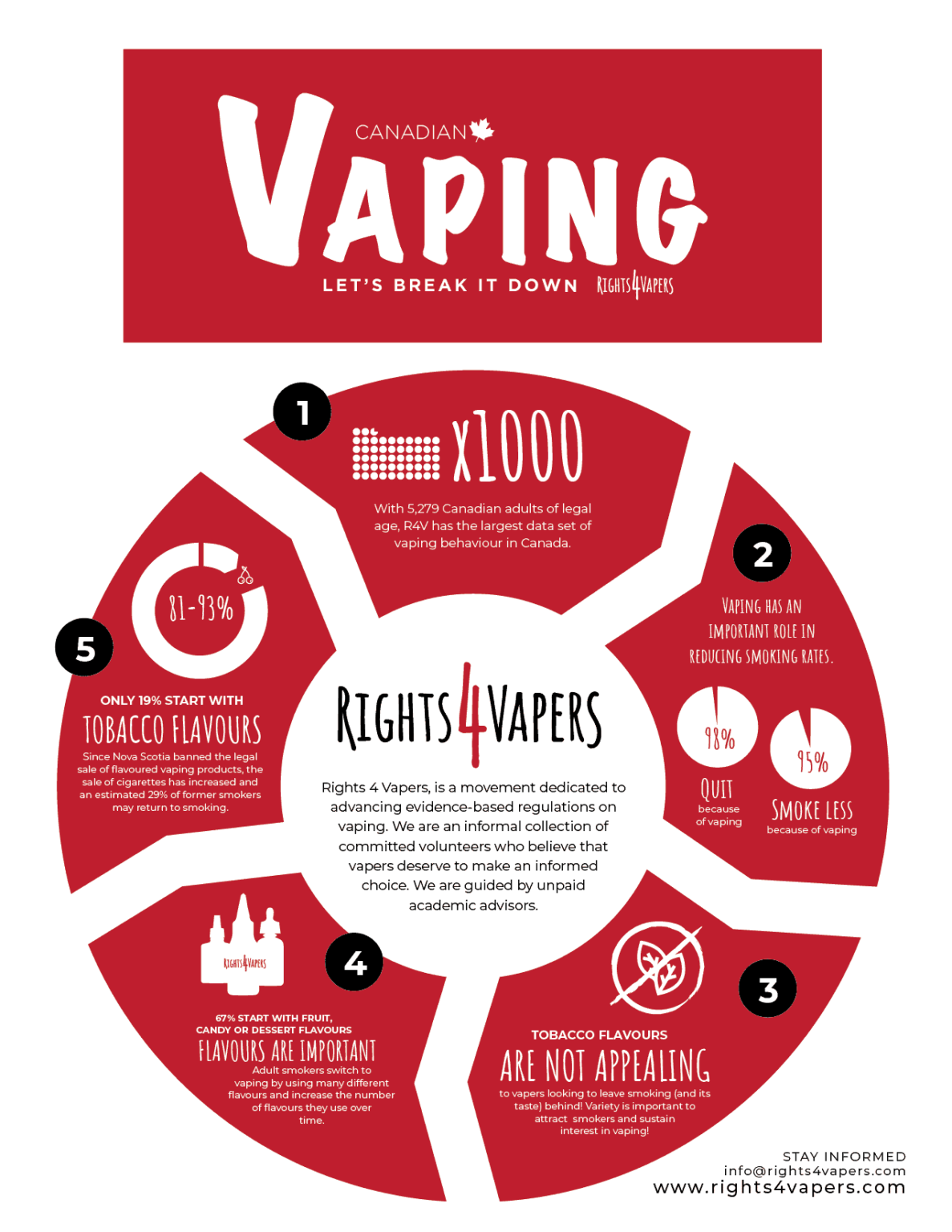 Survey - Rights 4 Vapers